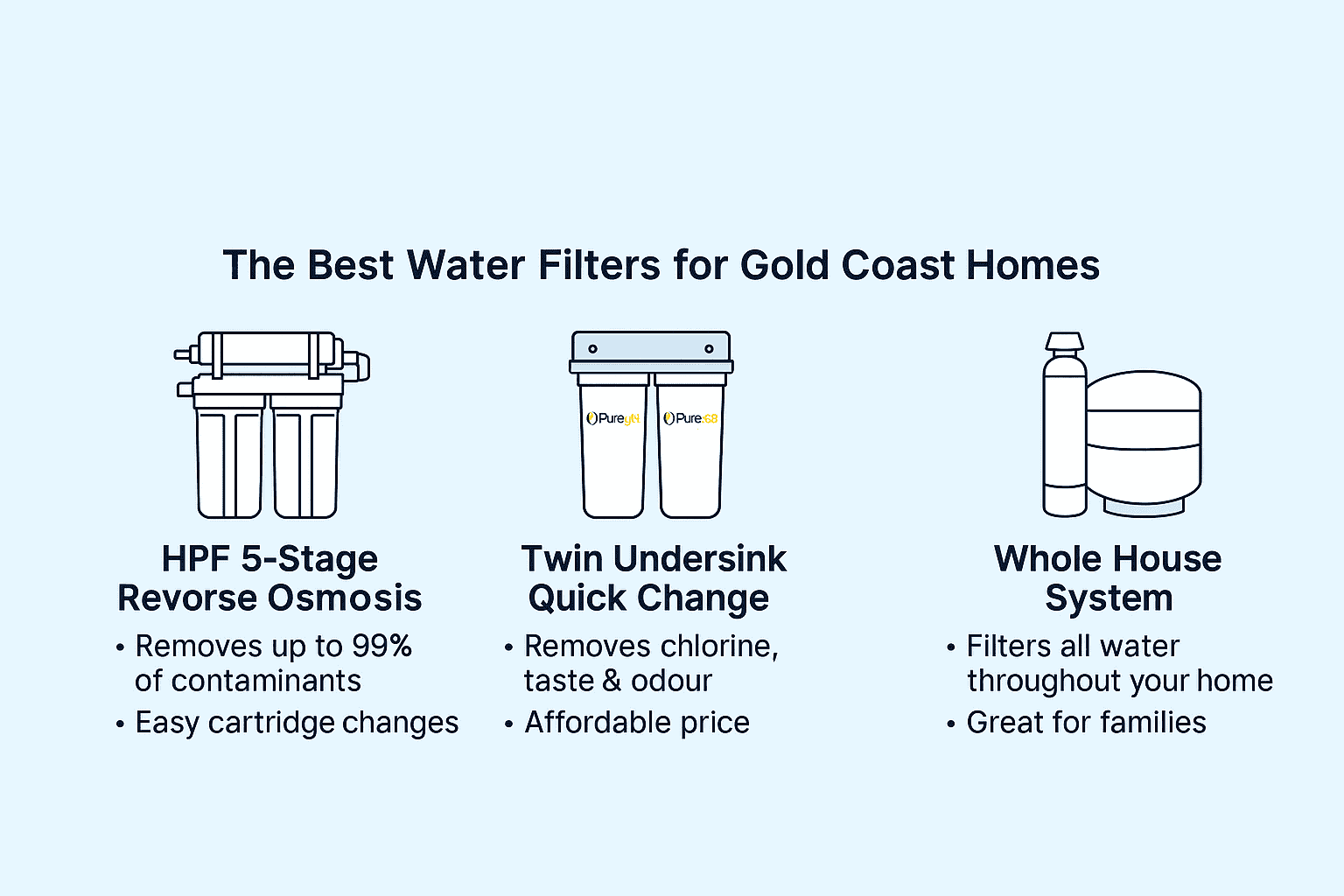 The Best Water Filters for Gold Coast Homes – Puregold Water Filters