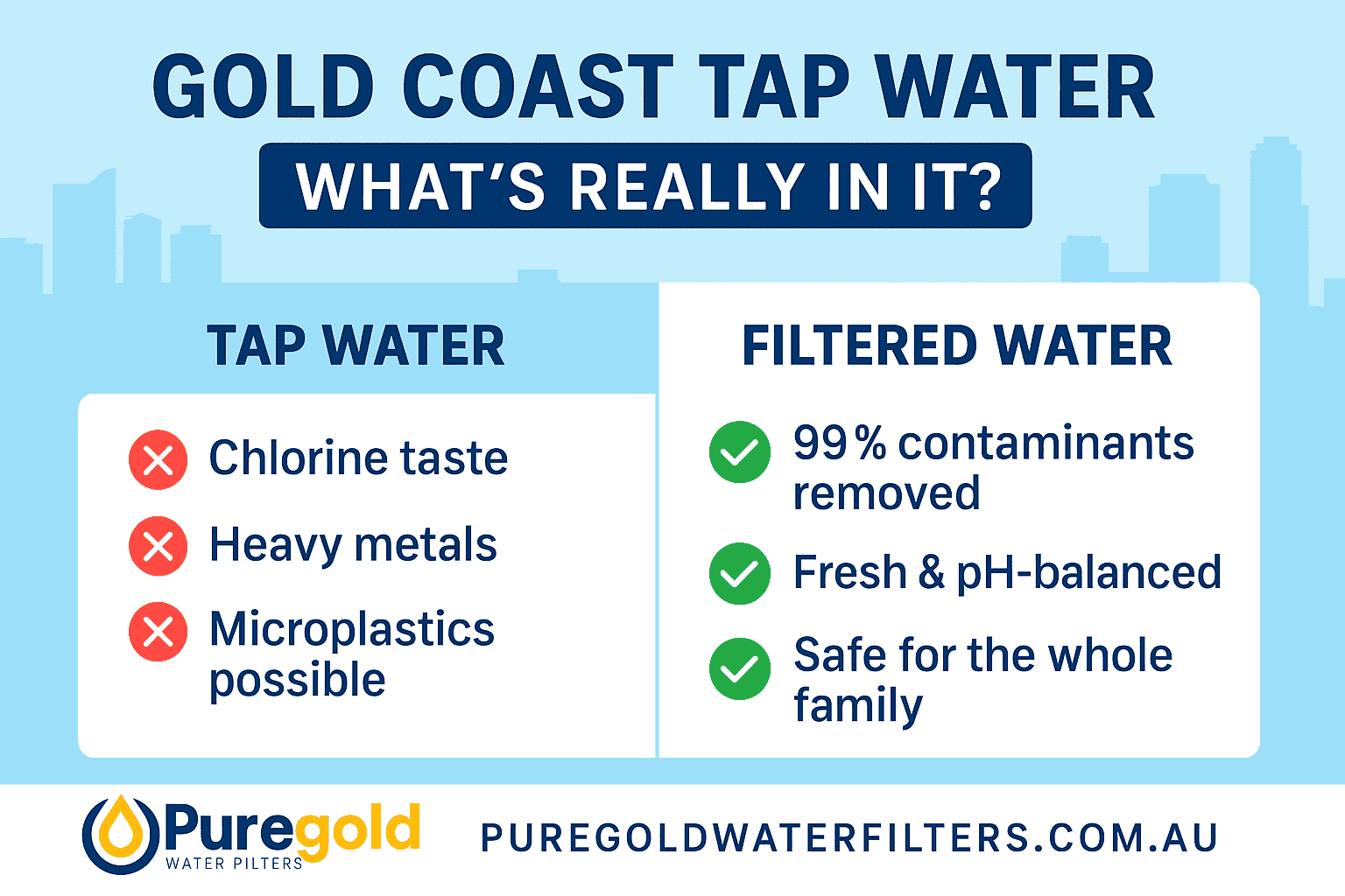 Gold Coast Tap Water: What’s Really in It? – Puregold Water Filters